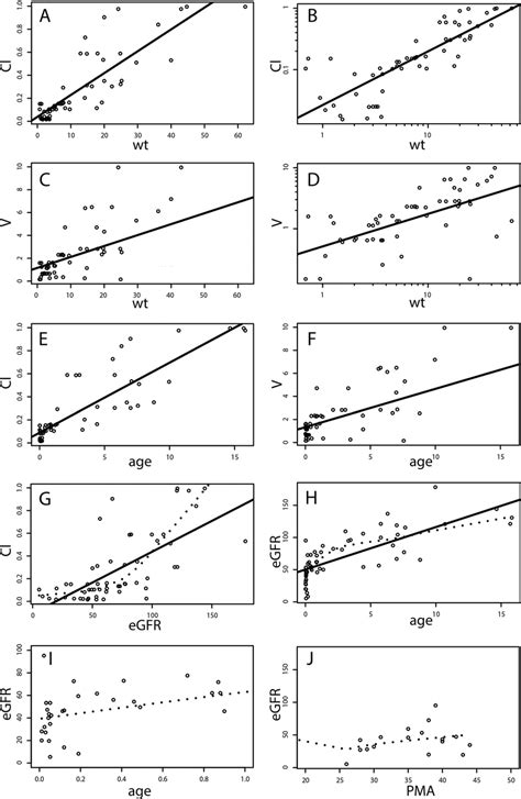 Relationships Between Covariates And The Bayesian Posterior Estimates