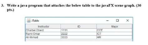 Solved Write A Java Program That Attaches The Below Table Chegg