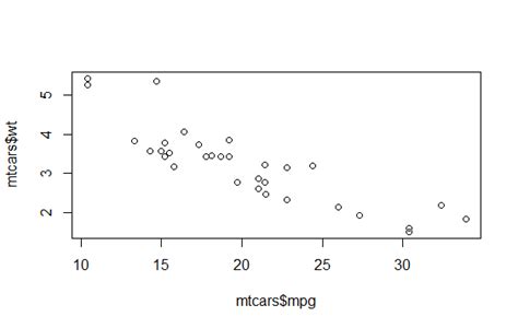 Rmarkdown Tutorial Clark Labs