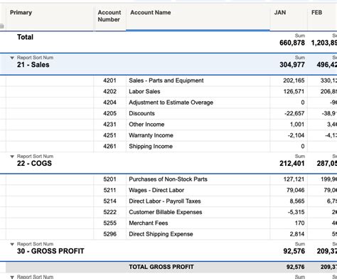 Summarizing A Report Smartsheet Community