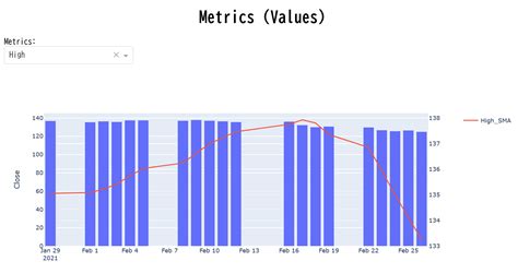 Python Add Line Plot To Existing Plotly Express Chart Stack Overflow