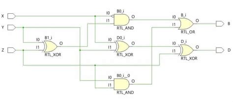 Verilog Code For Full Subtractor Using Dataflow Modeling