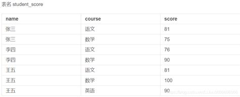 解析js浮点数运算与猴子吃桃问题 csdn博客