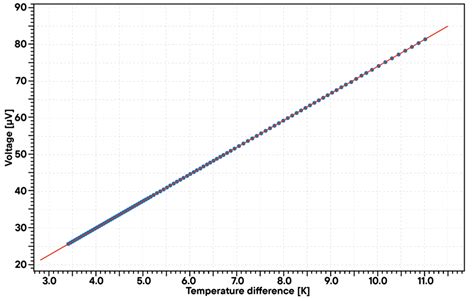 Lsr 1 Lsr L32 Thermoelectric Device