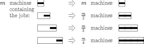 Figure 21 From Algorithms And Complexity For Some Machine Scheduling And Prefetching Problems