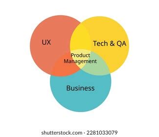 Qa Testing Methodologies Photos Images Pictures Shutterstock