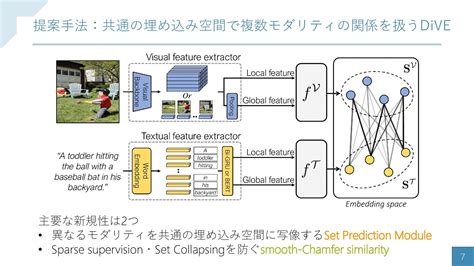 Journal Club Improving Cross Modal Retrieval With Set Of Diverse Embeddings Speaker Deck