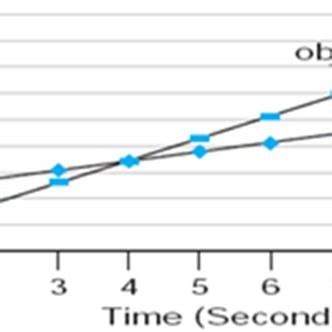 Position Versus Time Graph Download Scientific Diagram