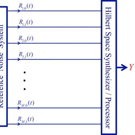 Circuit Illustration Of The Logic Structure Of The Generic