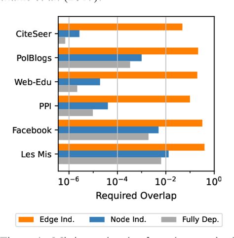 Figure 1 From On The Role Of Edge Dependency In Graph Generative Models