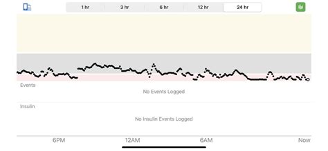 Time For New Sensor Started This Sensor Yesterday And I Cant Get Out Of The Low Range Its