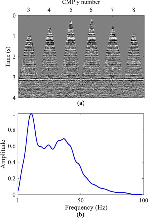 Figure 10 From An Efficient Amplitude Preserving Radon Transform With