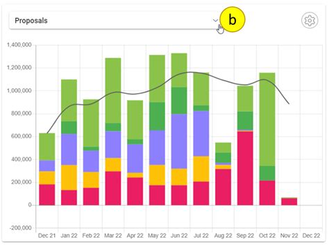 Filter Graphs And Set Preferred Visualisations Kompass Bms Knowledge Base Filter Graphs And Set Preferred Visualisations Kompass Bms Knowledge Base