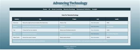 [solved] how to build this exact page using html and css advancing