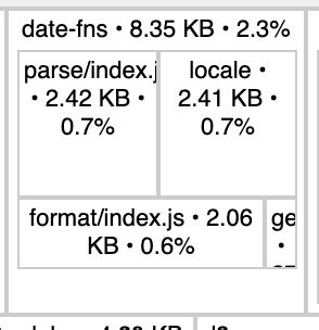 Tree Shaking Issue In Issue Date Fns Date Fns GitHub