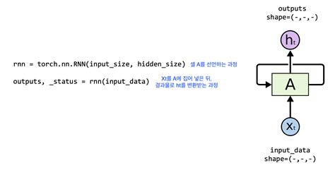 [pytorch로 시작하는 딥러닝] lab 11 1 rnn basic