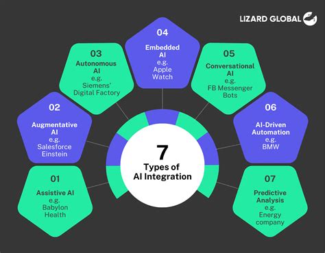 How to Integrate AI into Digital Products: A Step-by-Step Guide for Innovators - CodeGrape ...