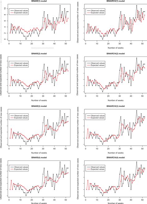 A Binomial Integer Valued Arch Model