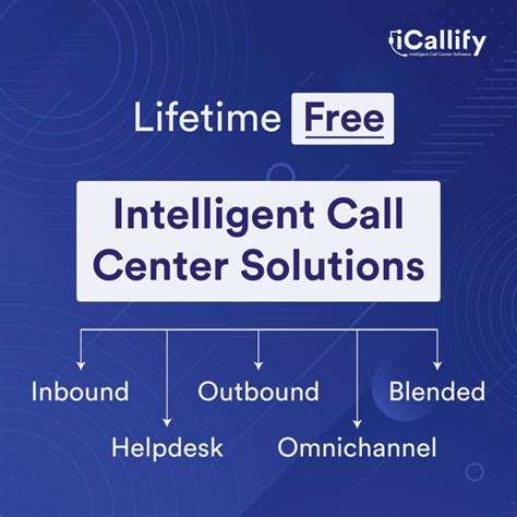 Icallify Intelligent Call Center Software On Linkedin Icallify Intelligentcallcentersoftware