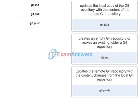 Devnet Associate Version 10 Module 3 Exam Answers