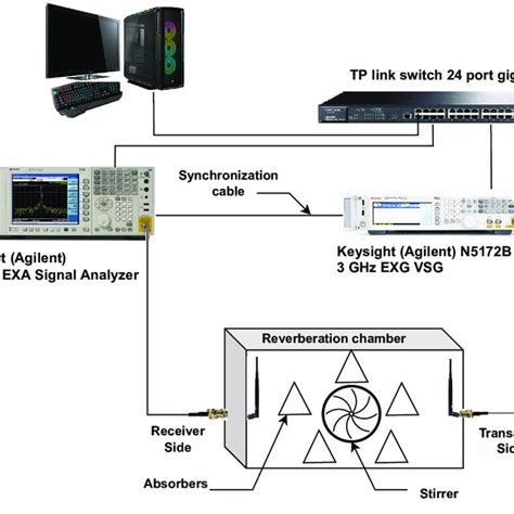otfs transceiver block diagram download scientific diagram