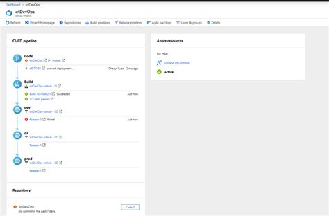 Setting Up Devops Project For Azure Iot Edge Application Daily Net Tips
