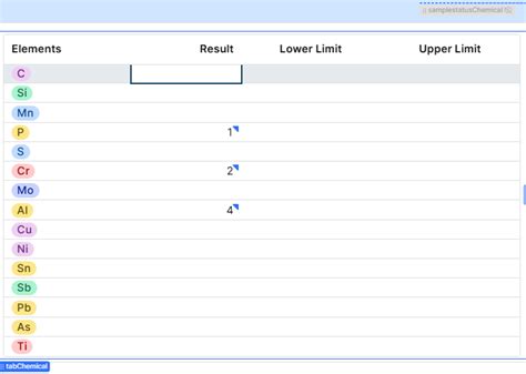 Remove Or Insert Empty Data In Number Column 💬 App Building Retool