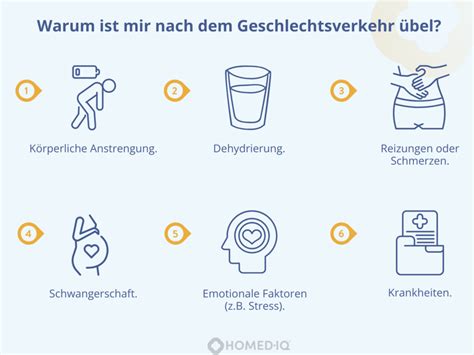 Belkeit Nach Dem Geschlechtsverkehr