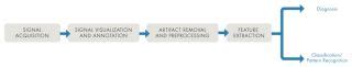 Biomedical Signal Processing MATLAB Simulink