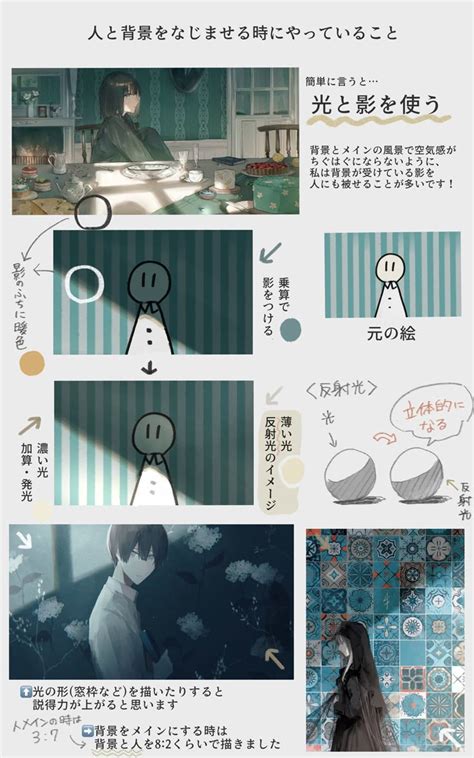 なしのはな on Twitter Art reference Painting tutorial Anime art tutorial