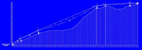 Material Ropeway Nepal Cableways Company Pvt Ltd