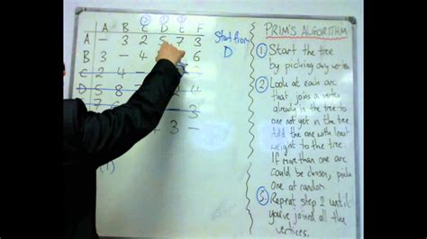 aqa decision 1 4 03b prim s algorithm from a matrix a second example