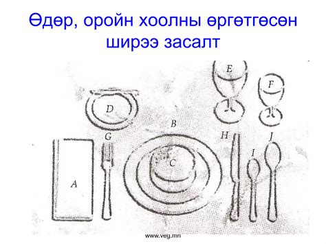 хоолны газрын үйлчилгээ Pdf