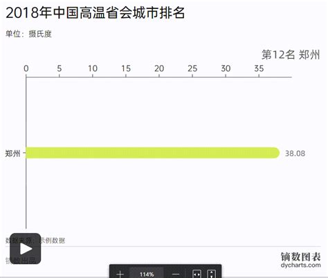 b站上很火的动态数据可视化效果是怎么做的？ 知乎