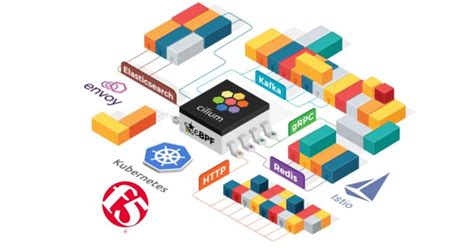 José Luis Olave Dañobeitia On Linkedin Kubernetes Networking And Load