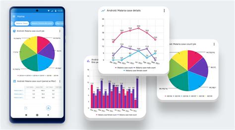 Android 25 Overview Dhis2