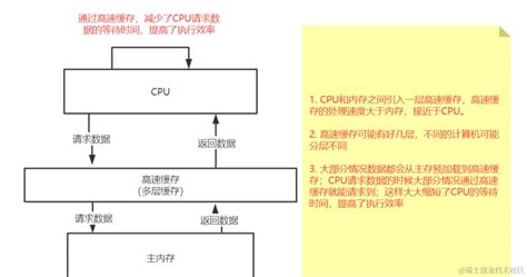 1什么是cpu多级缓存模型？ 腾讯云开发者社区 腾讯云