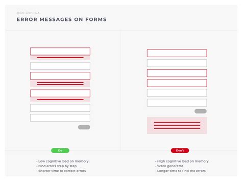 do don t ux form errors by do don t ux on dribbble