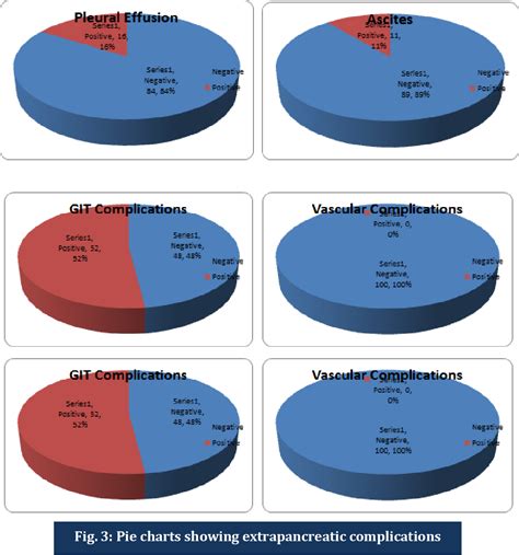Figure 3 From Modified Computed Tomography Severity Index In Acute Pancreatitis Semantic Scholar