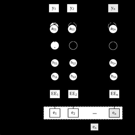 Bi Lstm And Lstm Attention Based Modeling Download Scientific Diagram