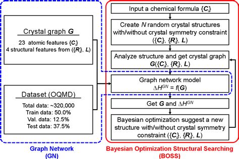 Figure 2 From Crystal Structure Prediction By Combining Graph Network