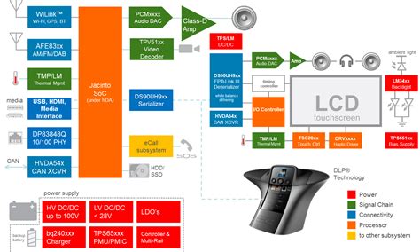 analog drives automotive solutions analog technical articles ti e2e support forums