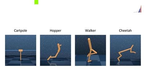 Обучение с подкреплением Reinforcement Learning презентация онлайн