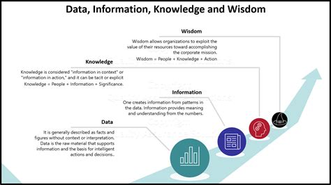 Data And Information