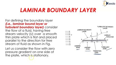 Laminar and Turbulent Boundary Layer - Boundary Layer Flow -Fluid Mechanics 1 - YouTube