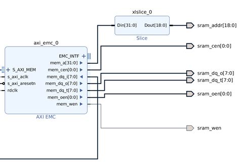 Connecting Cmod A7 To External Sram Without Board File Fpga