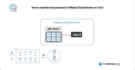 Vcenter 60 Vmotion Issue Pbm Error Occurred During Premigrate
