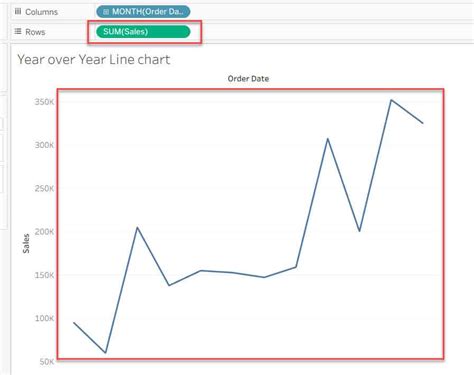 How To Create Year Over Year Line Chart In Tableau
