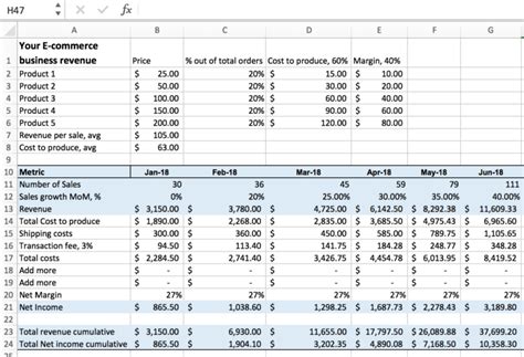 Saas Business Model Spreadsheet With Excel For Startups Simple Financial Models And Dashboards