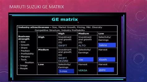 Ge Matrix And Explanation Pptx